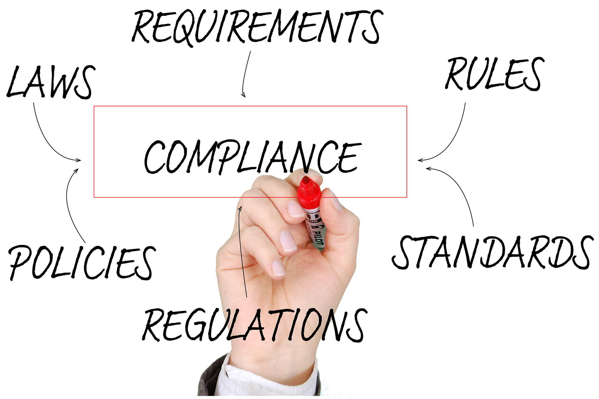 Sarbanes-Oxley (SOX) Compliance - Infosec Mates